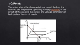 Load line & q point | PPTX