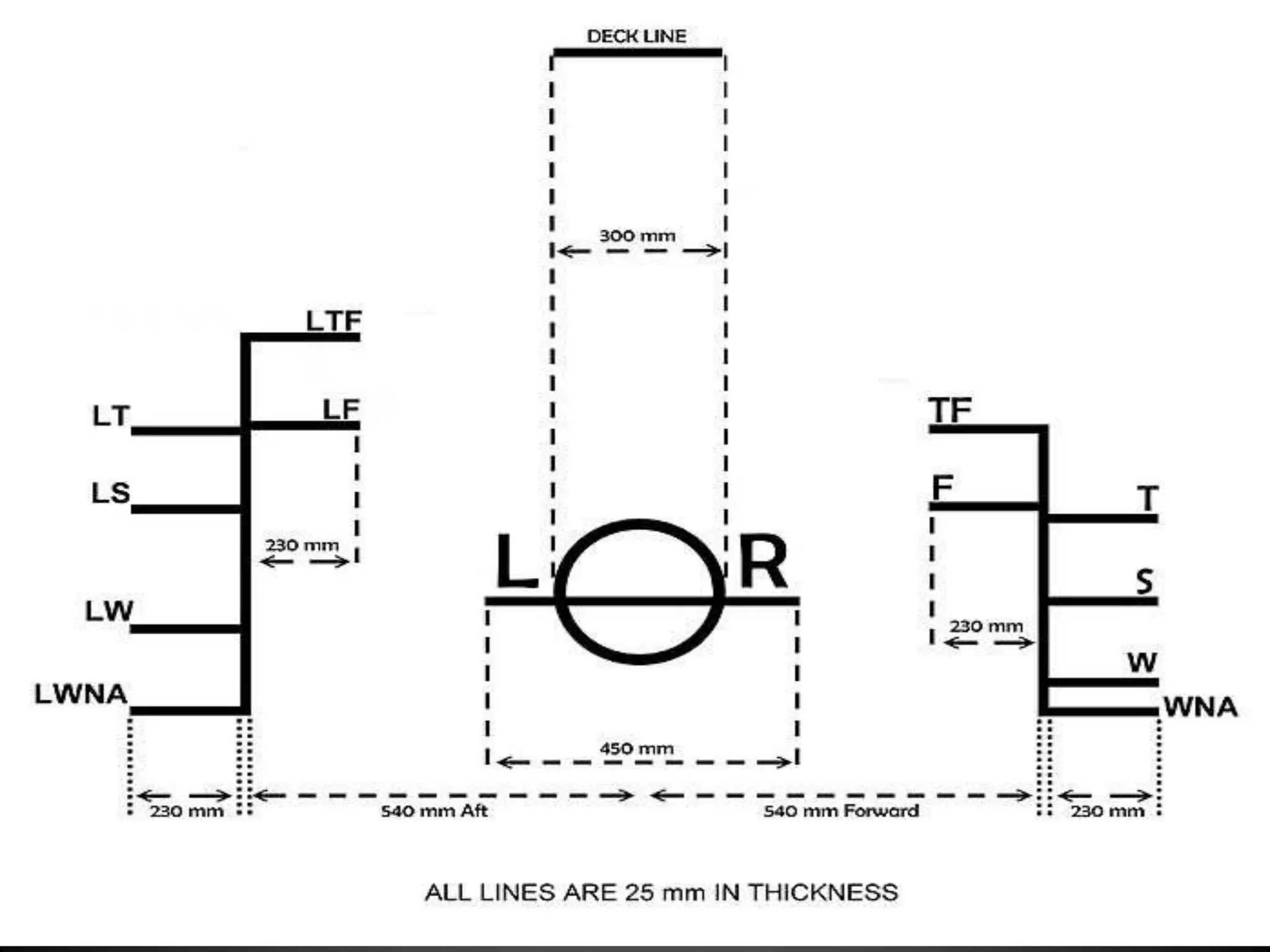 Loadlines & draft marks | PPTX