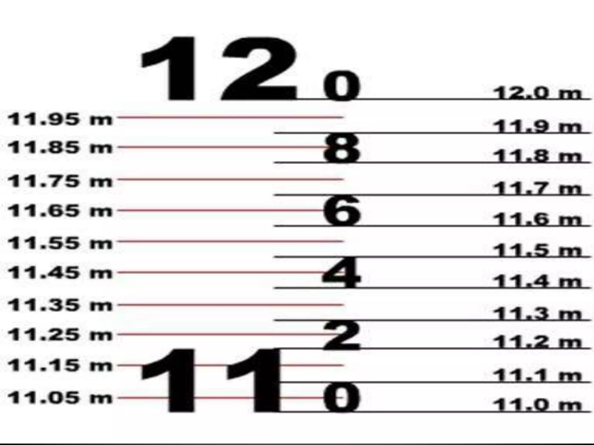 Loadlines & draft marks | PPTX