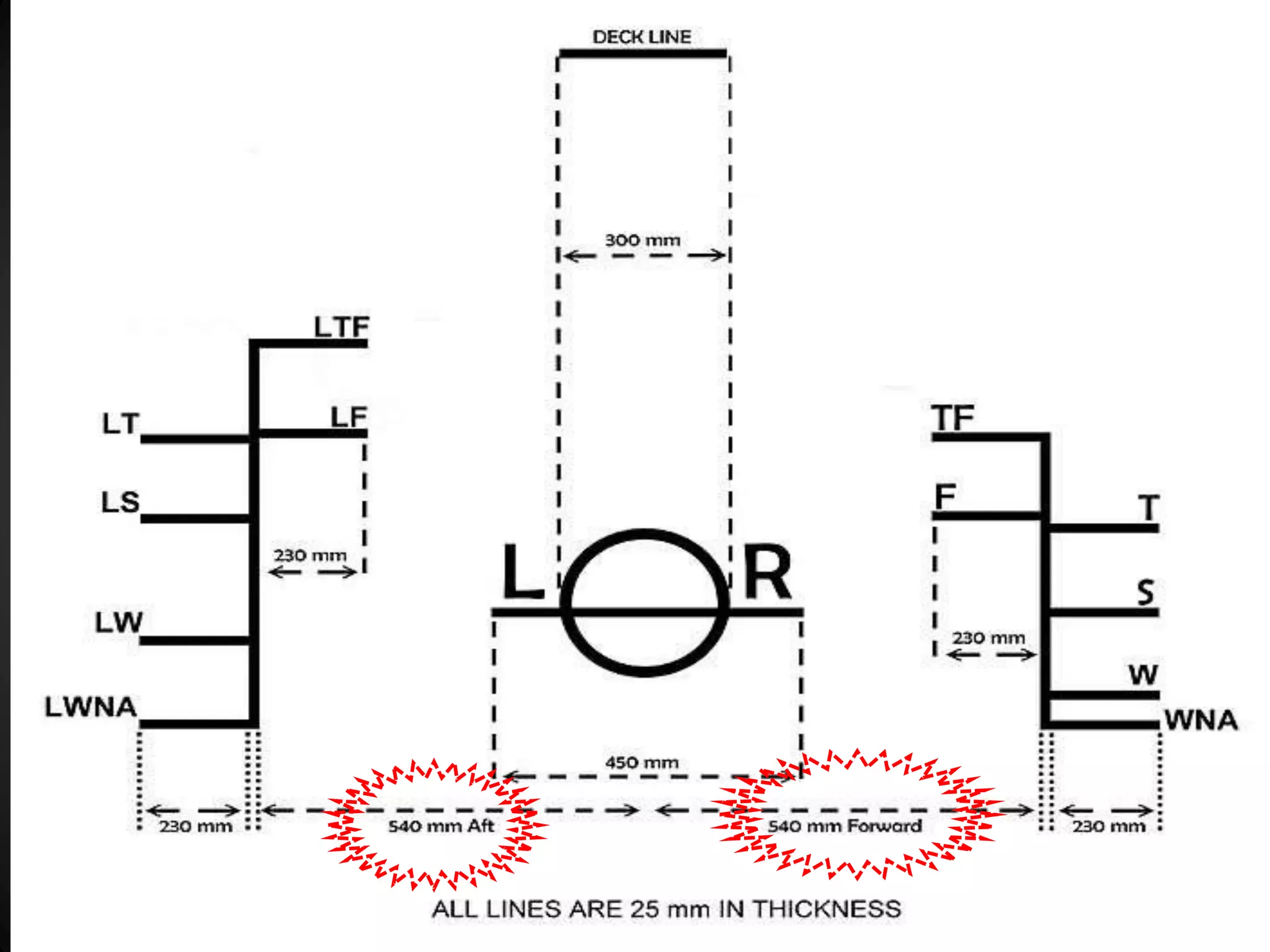Loadlines & draft marks | PPTX