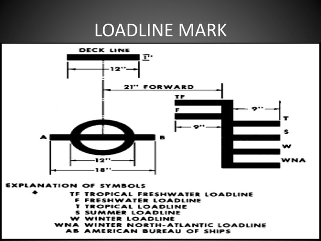 Loadlines & draft marks | PPTX