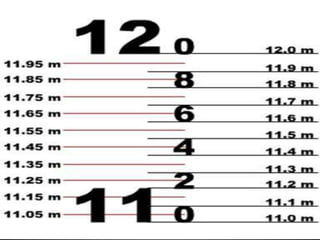 Loadlines & draft marks | PPTX
