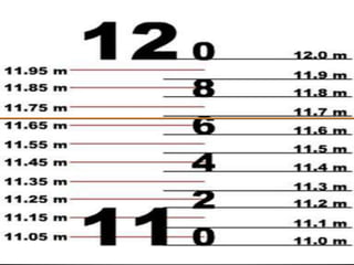 Loadlines & draft marks | PPTX
