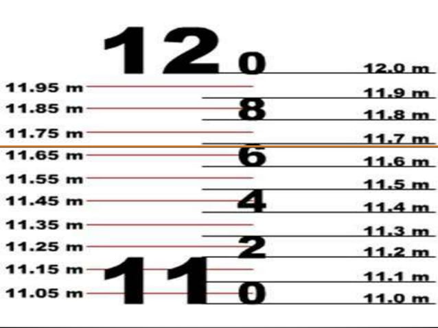 Loadlines & draft marks | PPTX