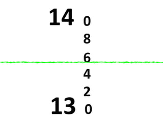 Loadlines & draft marks | PPTX