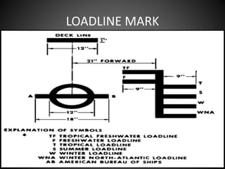 Loadlines & draft marks | PPT