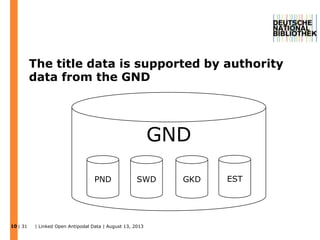 LOAD–Linked Open Antipodal Data | PPTX | Databases | Computer Software and Applications