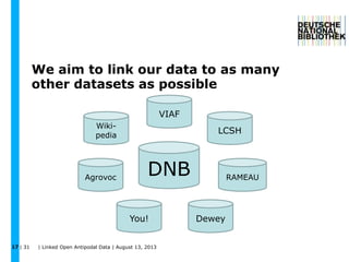 LOAD–Linked Open Antipodal Data | PPTX | Databases | Computer Software and Applications