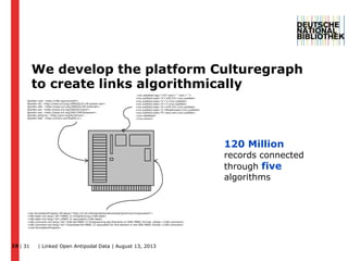 LOAD–Linked Open Antipodal Data | PPTX | Databases | Computer Software and Applications