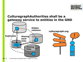 LOAD–Linked Open Antipodal Data | PPTX | Databases | Computer Software and Applications