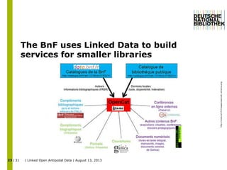 LOAD–Linked Open Antipodal Data | PPTX | Databases | Computer Software and Applications