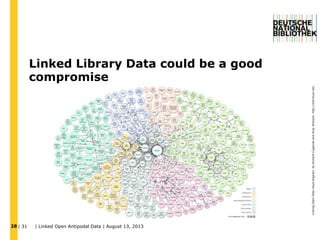 LOAD–Linked Open Antipodal Data | PPTX | Databases | Computer Software and Applications