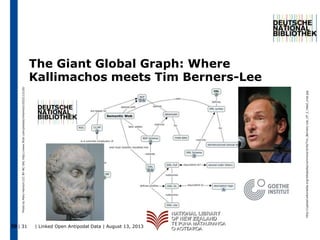 LOAD–Linked Open Antipodal Data | PPTX | Databases | Computer Software and Applications