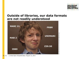 LOAD–Linked Open Antipodal Data | PPTX | Databases | Computer Software and Applications