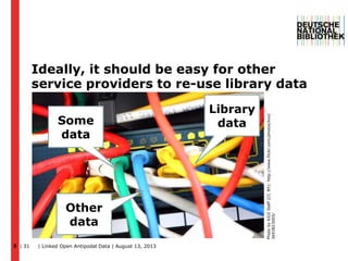 LOAD–Linked Open Antipodal Data | PPTX | Databases | Computer Software and Applications