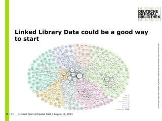 LOAD–Linked Open Antipodal Data | PPTX | Databases | Computer Software and Applications
