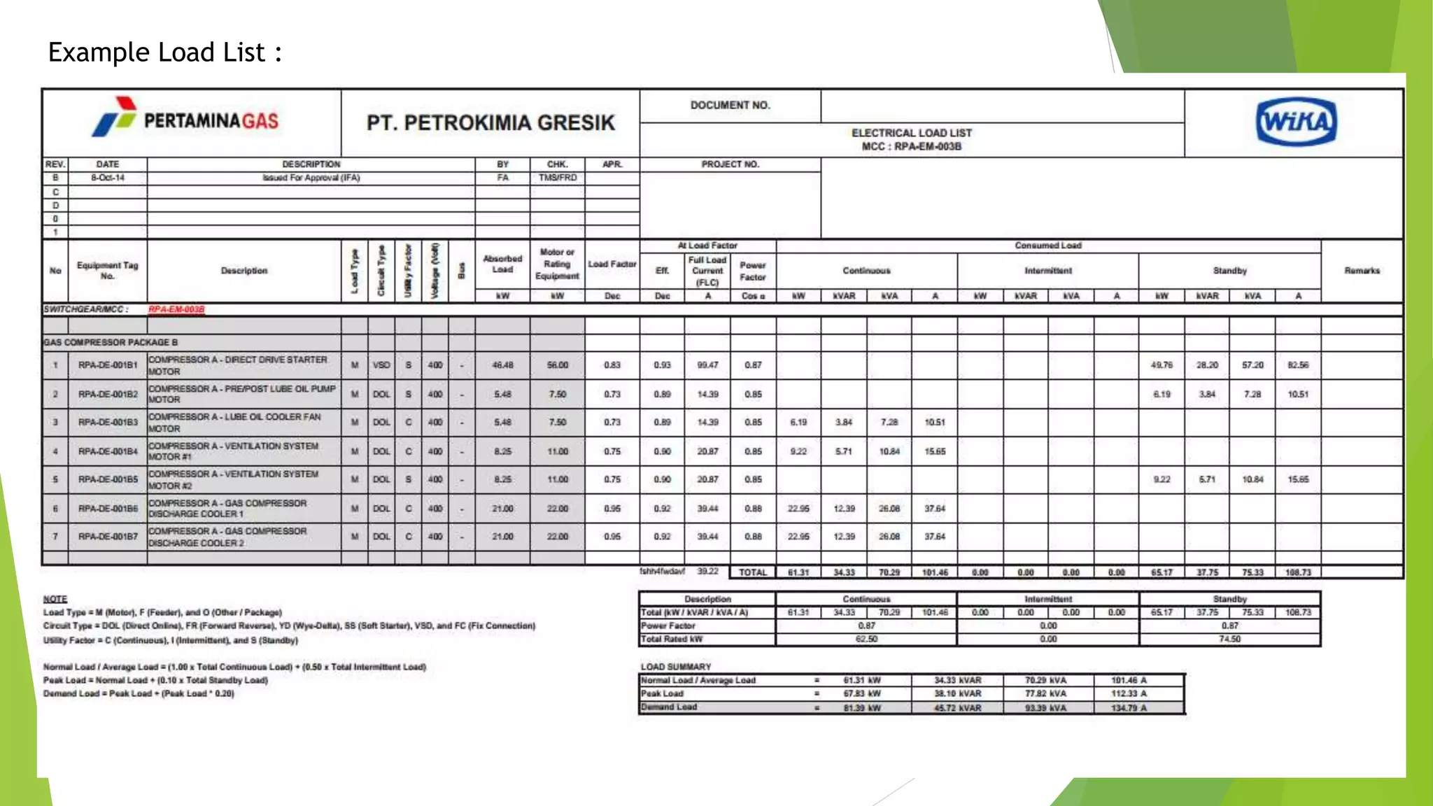 Load list calculation | PPTX