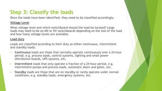 Load list calculation | PPTX