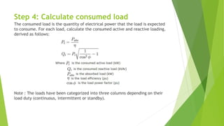 Load list calculation | PPTX