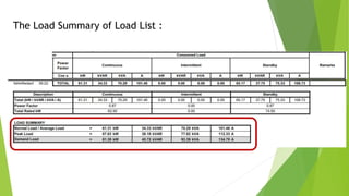 Load list calculation | PPTX