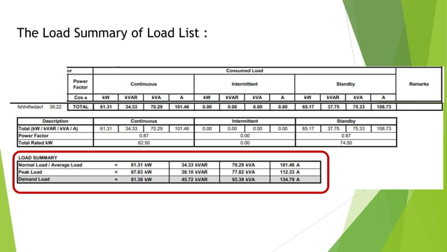 Load list calculation | PPTX | Technology & Computing