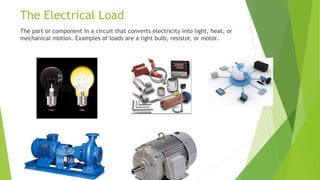 Load list calculation | PPTX