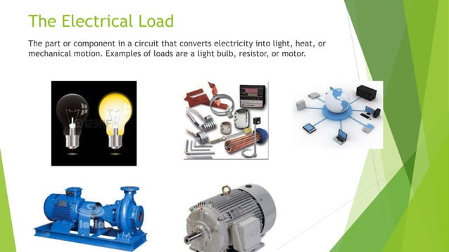 Load list calculation | PPTX | Technology & Computing