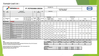 Load list calculation | PPTX