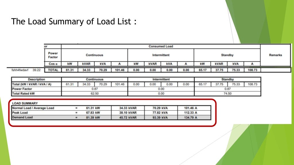 Load list calculation