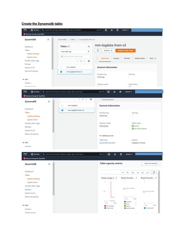 Load Log Data into DynamoDB | PDF
