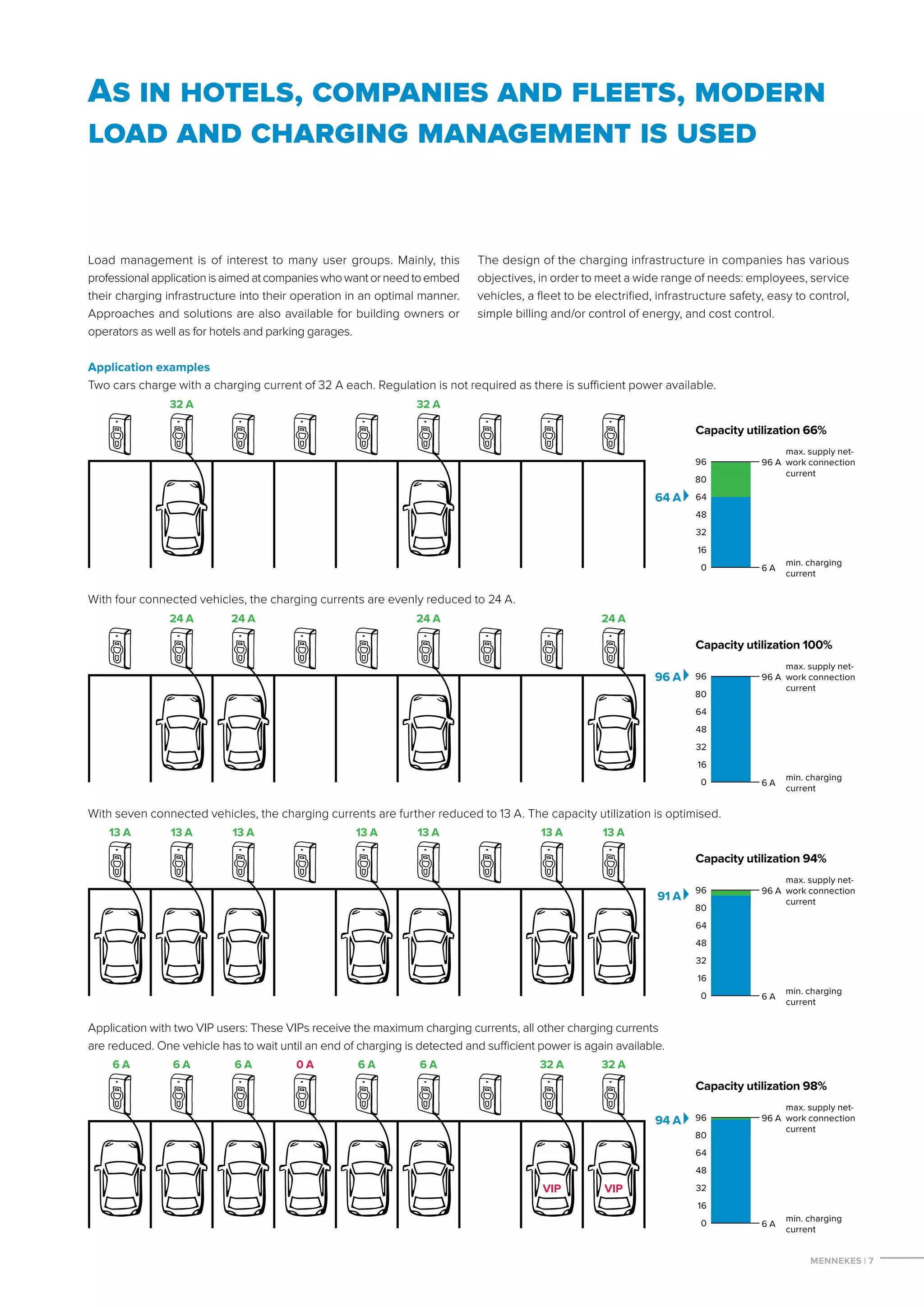 EV Charging Load management solution | PDF
