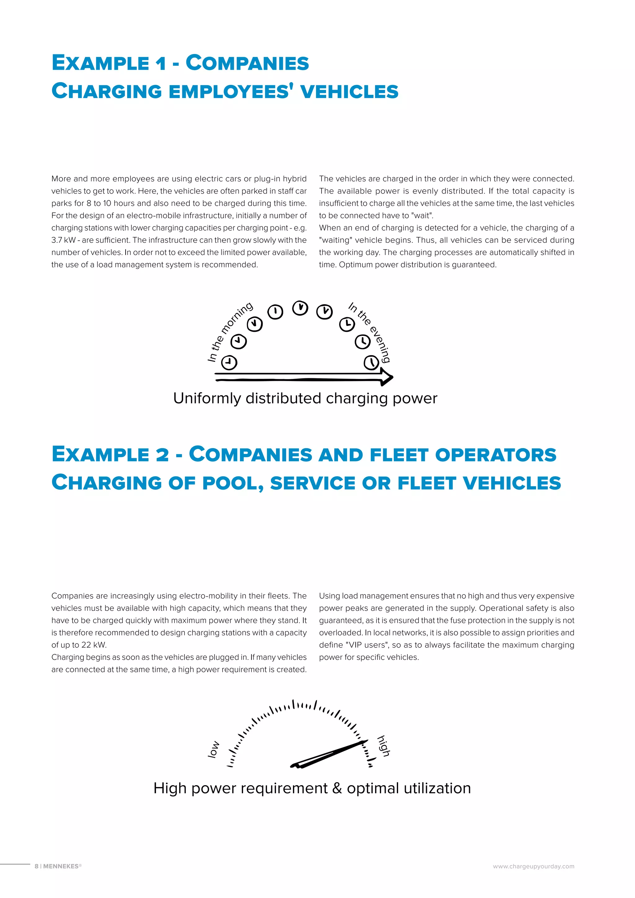EV Charging Load management solution | PDF