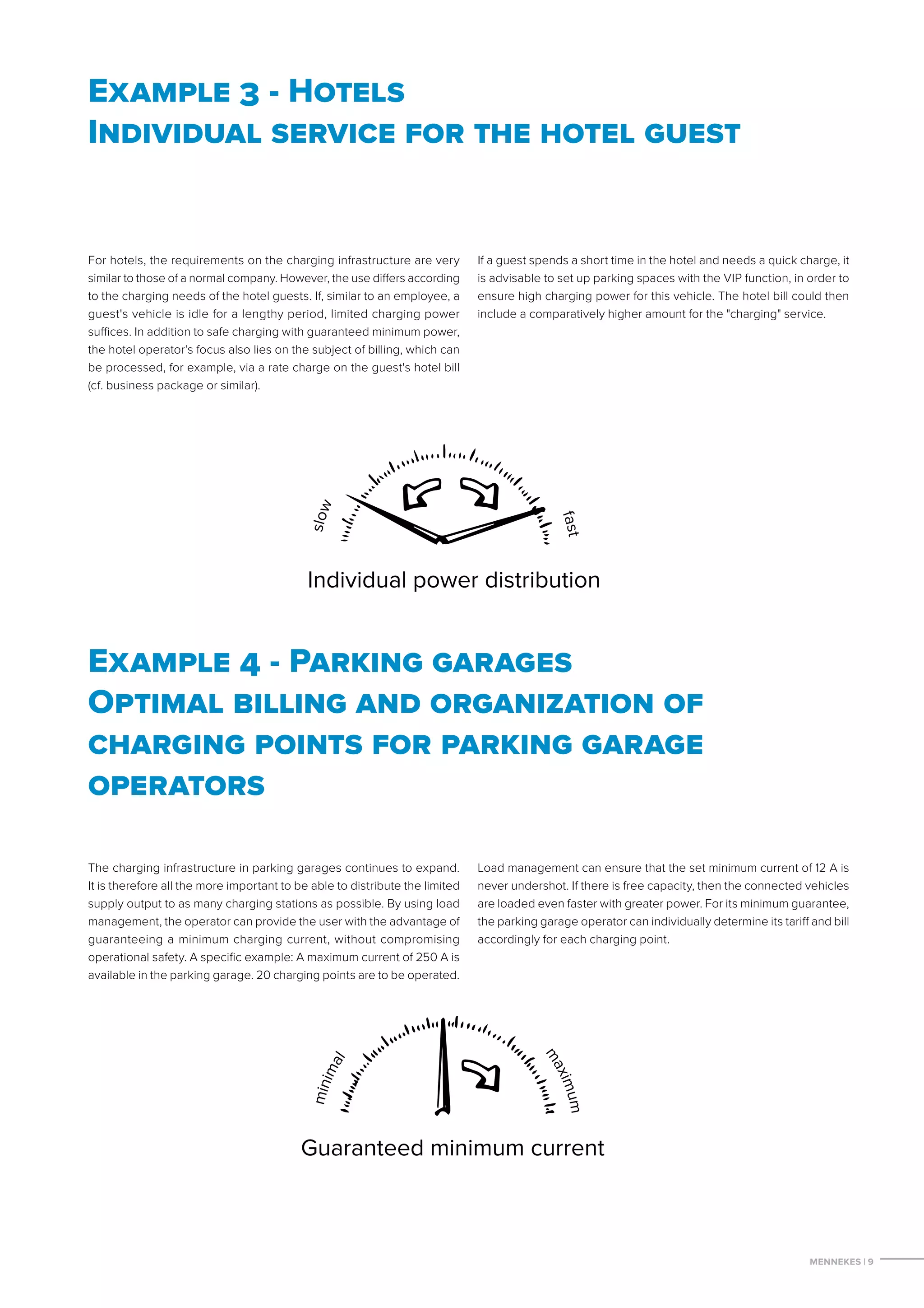 EV Charging Load management solution | PDF