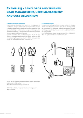 EV Charging Load management solution | PDF