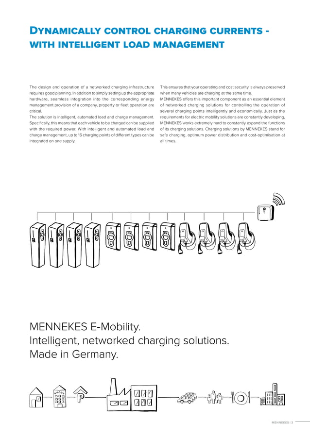 EV Charging Load management solution | PDF