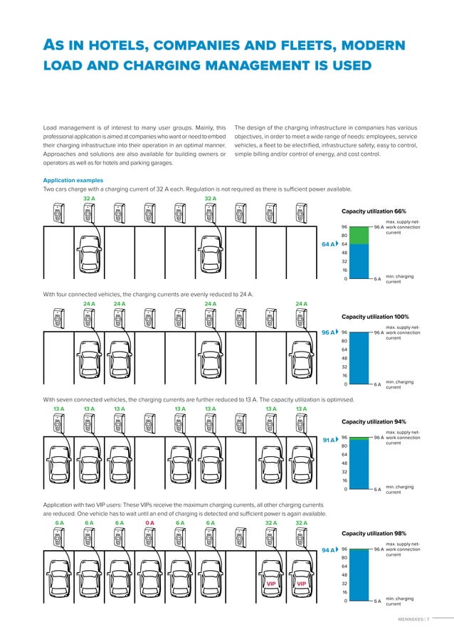 EV Charging Load management solution | PDF