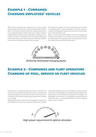 EV Charging Load management solution | PDF