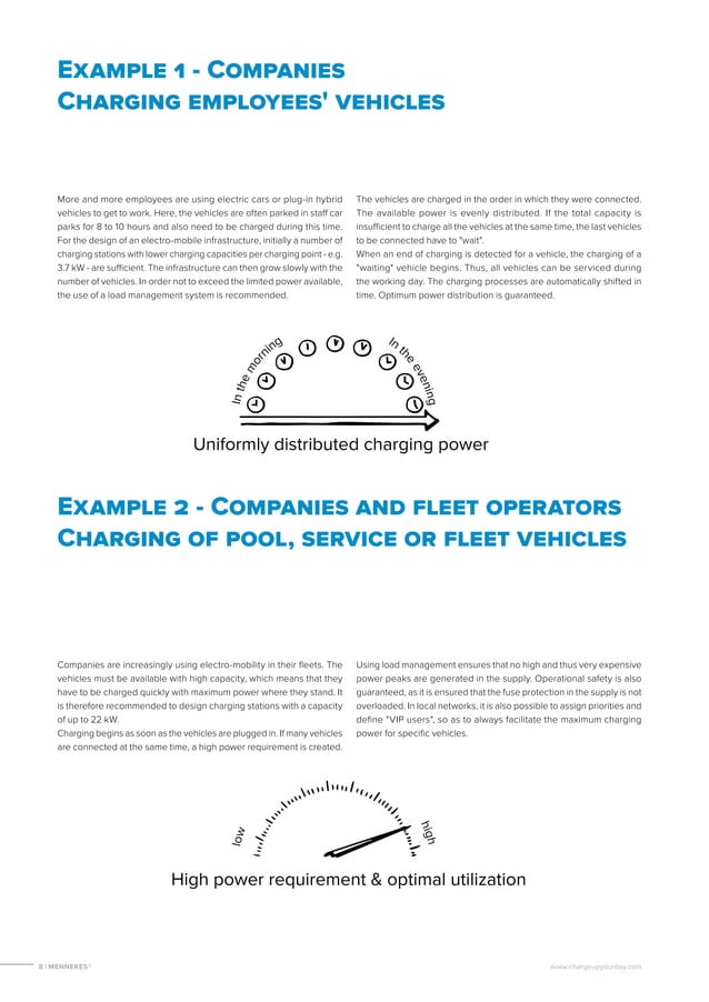 EV Charging Load management solution | PDF