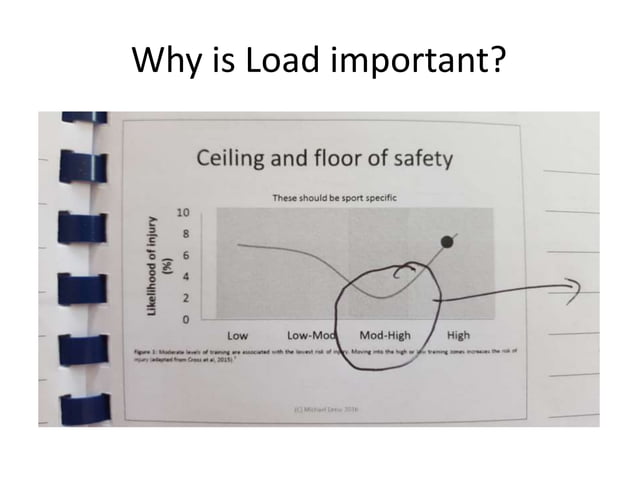 Load Management Presentation | PPTX | Physical Therapy | Wellness