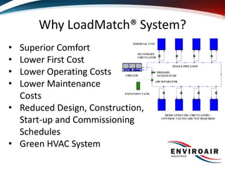 Taco LoadMatch System | PPT