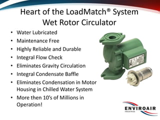 Taco LoadMatch System | PPT