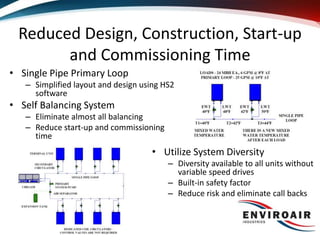 Taco LoadMatch System | PPT