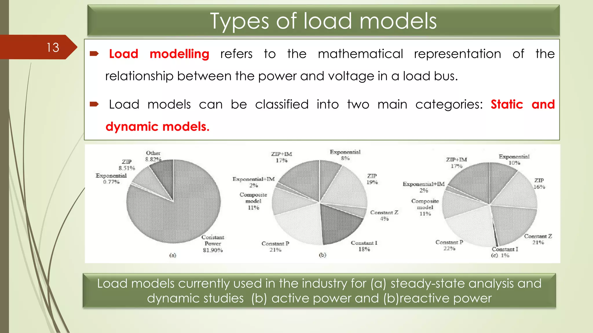 Load Modelling In Distributed Generation Planning Pdf Computer