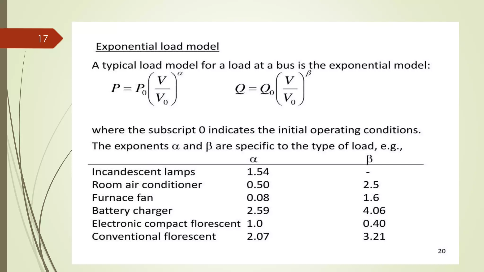 Load Modelling In Distributed Generation Planning Pdf Computer Networking Computing