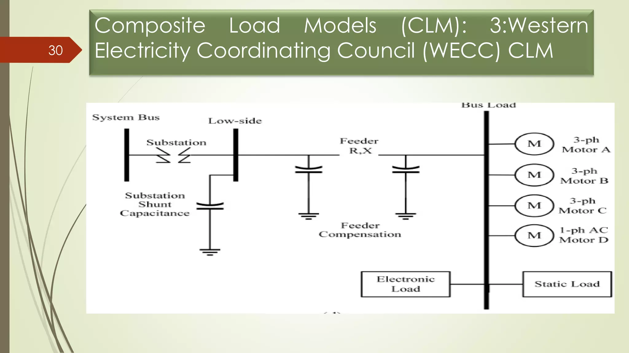 Load Modelling In Distributed Generation Planning Pdf Computer