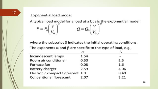 Load modelling in distributed generation planning | PDF | Computer Networking | Computing