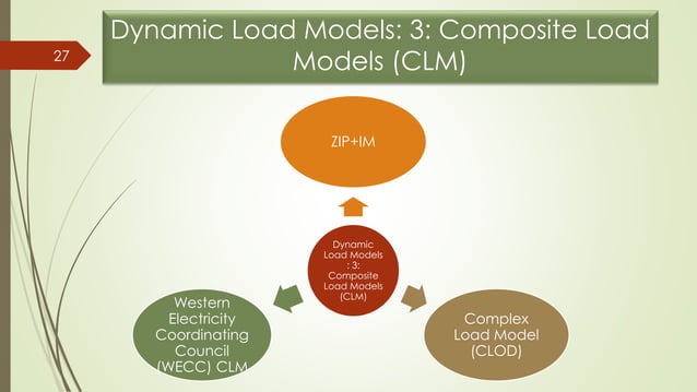 Load Modelling In Distributed Generation Planning Pdf Computer Networking Computing