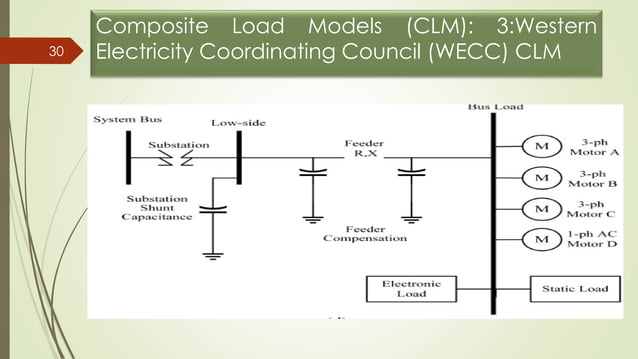 Load modelling in distributed generation planning | PDF | Computer Networking | Computing