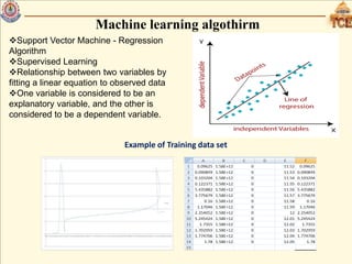 Load monitoring using uct | PPT