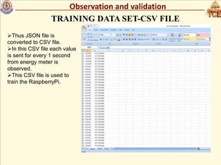 Load monitoring using uct | PPT
